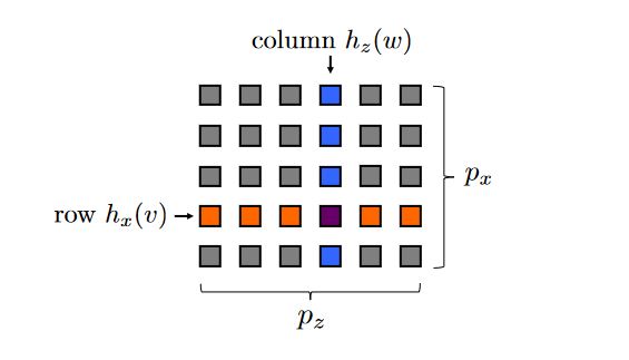 Single roundのJOINアルゴリズム